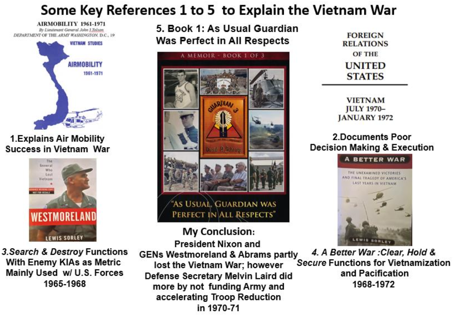 An Incomparable Opportunity to Win the Vietnam War in 1970 – Daniel P. Schrage